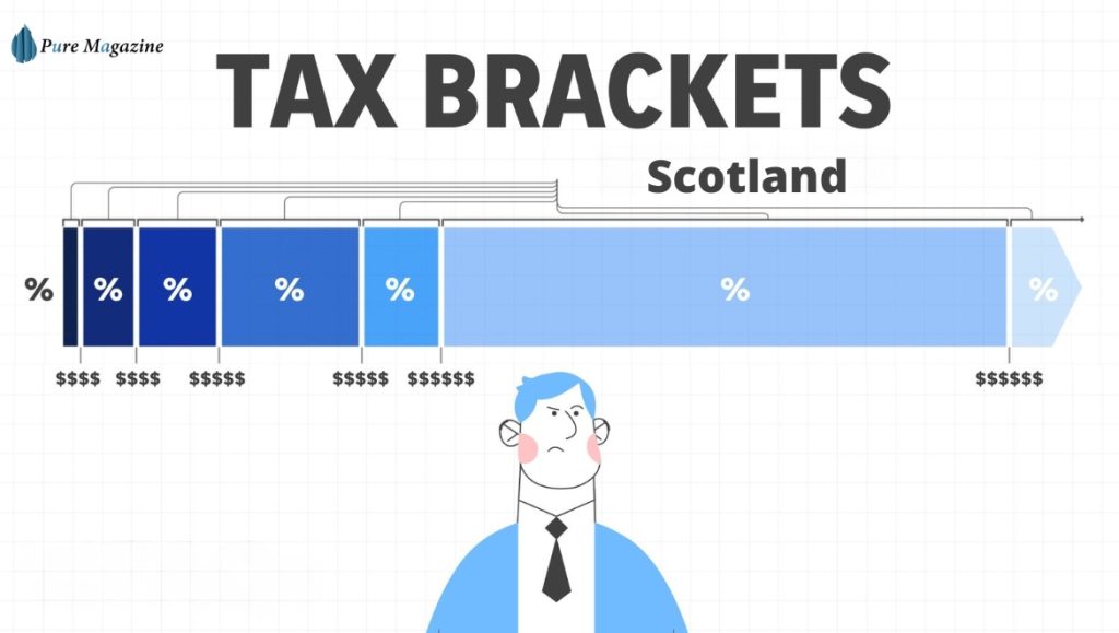 Understanding Tax Brackets Scotland 2025: Your Guide to Keep More Cash ...